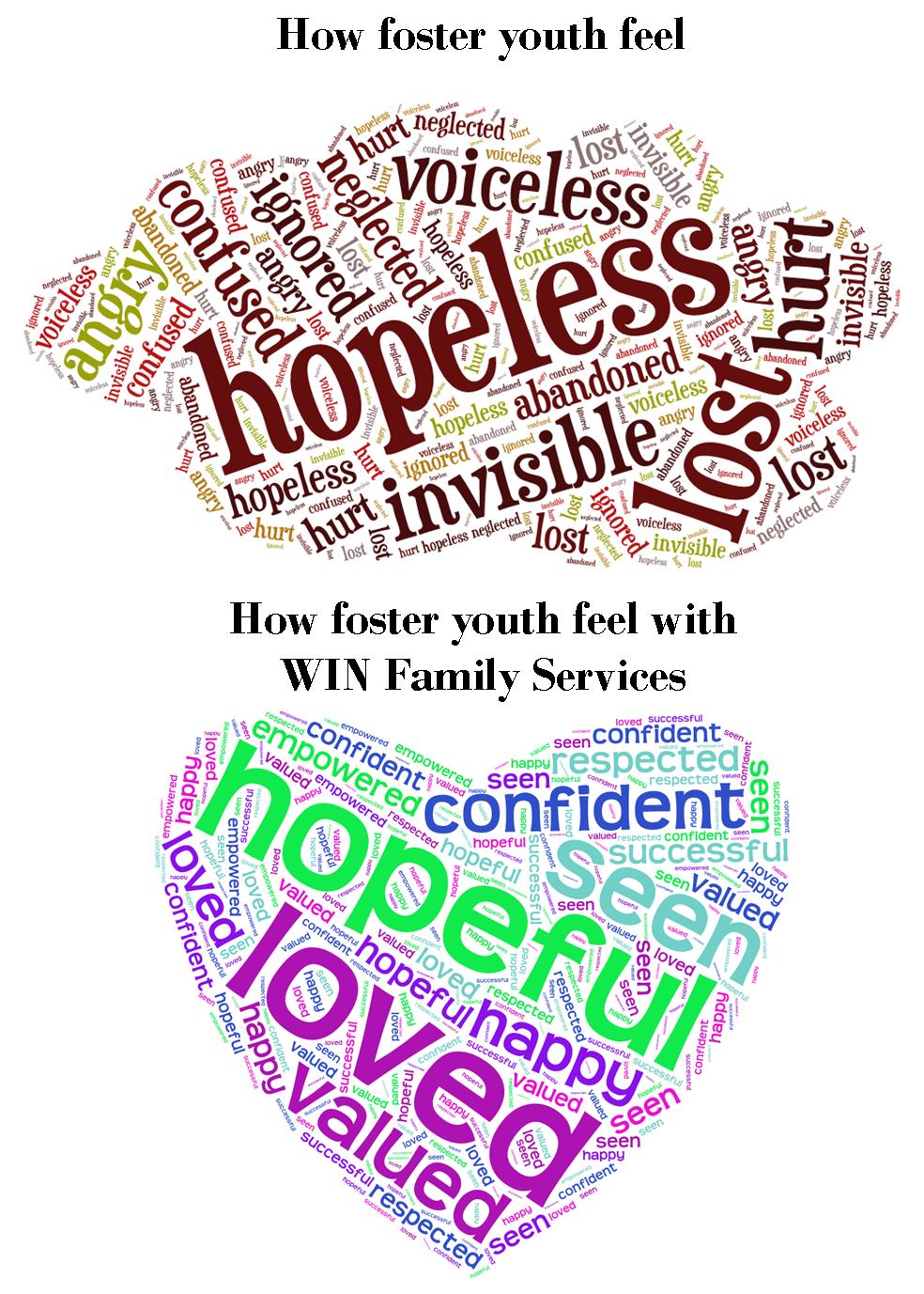 Become a Foster Parent - WIN Family Services